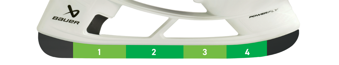 Profile and Sharpening | Bauer Fit-Lab | BAUER